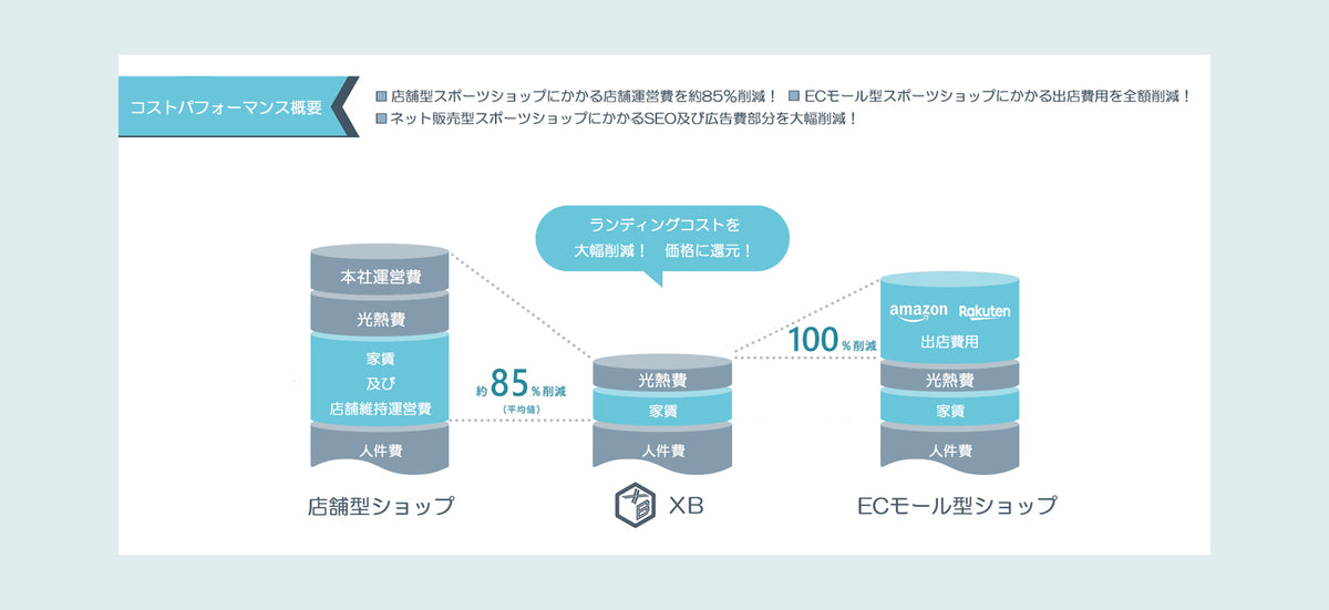 安さ追求特価したラケットショップXB ( バドミントン テニス用品ネット販売店 )